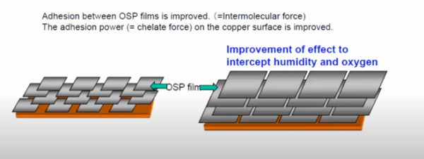 Quick Overview of Organic Solderability Preservatives (OSPs) - RBP ...